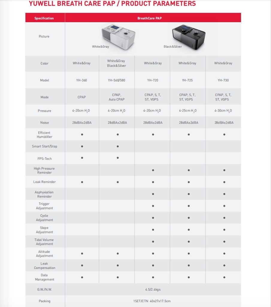 yuwell auto cpap YH560/YH580 – mzonecpap