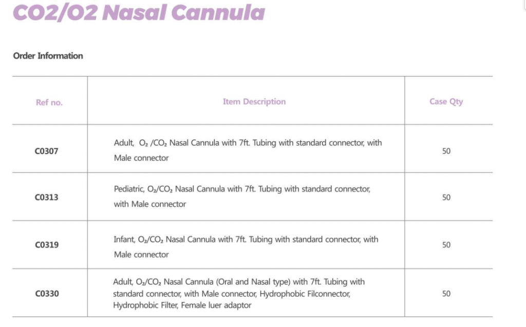 Co2 Sampling Cannula Can Oxgen Supply Nasal and mouth – mzonecpap